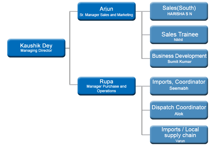 Ito Electronics India Pvt. Ltd.